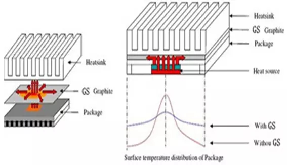 4900kpa 1000W/Mk Thermal Conductive Graphite Sheet